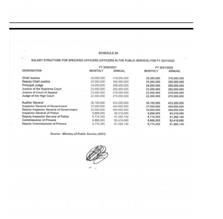 FULL LIST: PS Ministry Releases New salary structure for civil servants ...