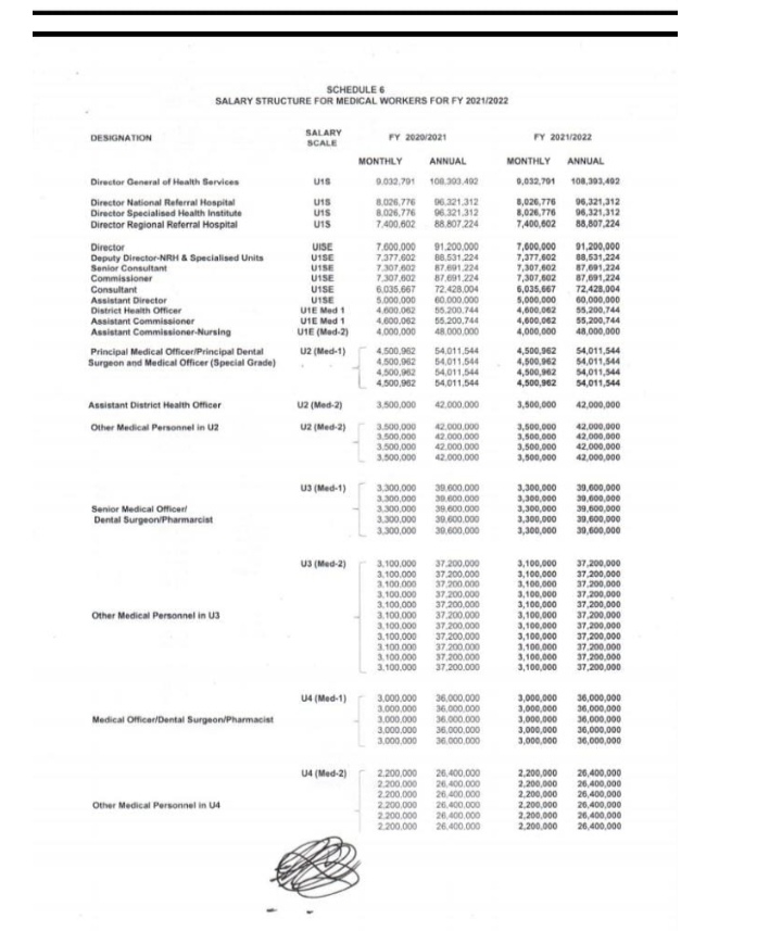 FULL LIST: PS Ministry Releases New salary structure for civil servants ...