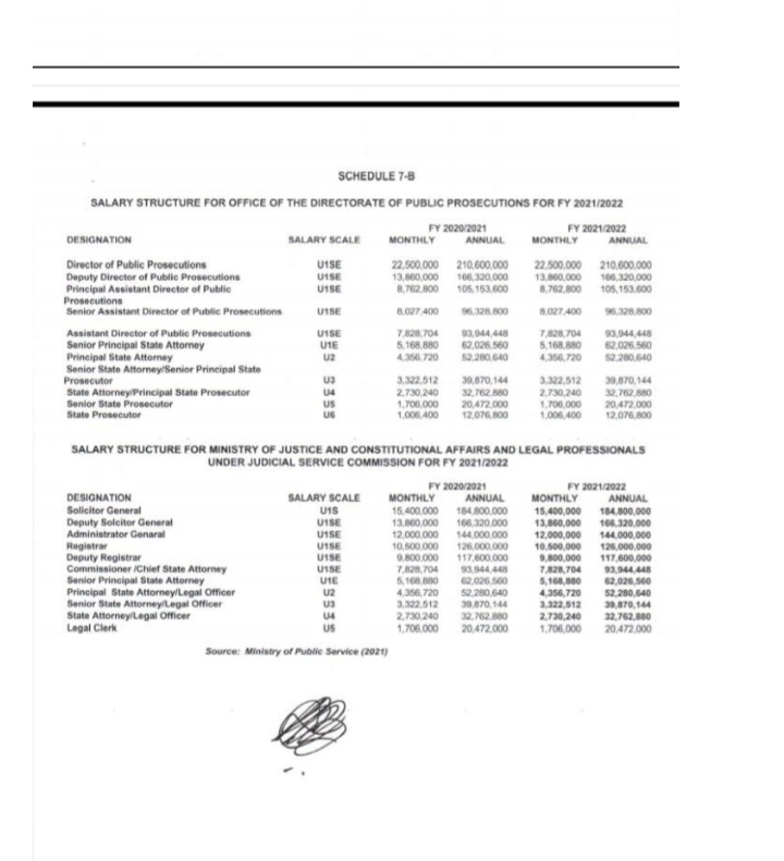 FULL LIST: PS Ministry Releases New salary structure for civil servants ...